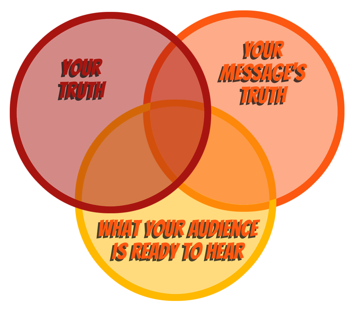The Top 3 Speaking Superpowers – Public Speaking Super Powers