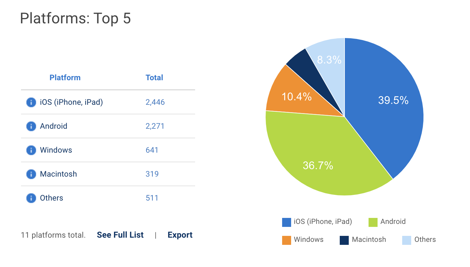 Top 5 Platforms – PSSP Podcast – Public Speaking Super Powers