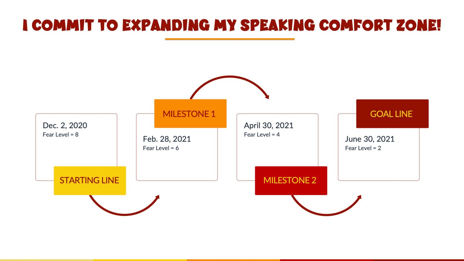 From Author to Speaker: Expand Your Speaking Comfort Zone – Public ...